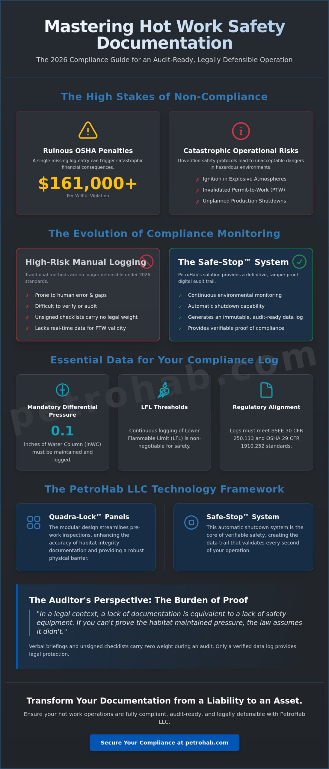 Documenting Hot Work Habitat Safety Compliance: A 2026 Professional Guide